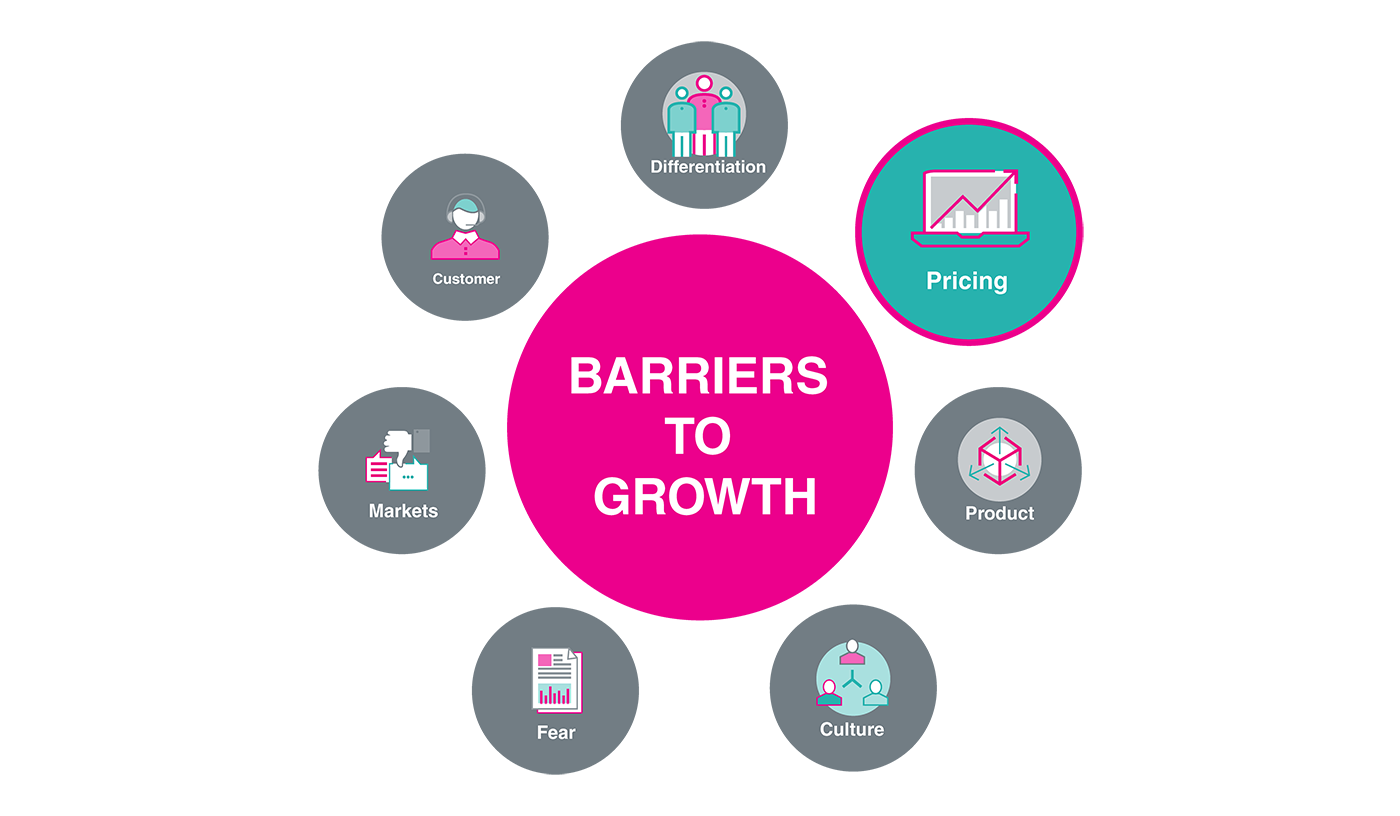 How to tell if your pricing is wrong and what you can do about it